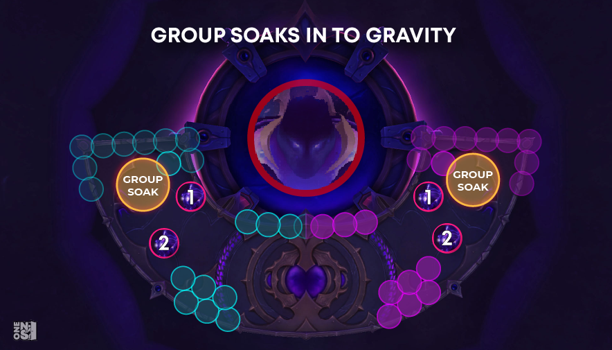 Dimensius Guide - One Night Stand