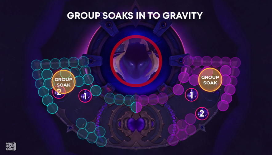 Dimensius Guide - One Night Stand